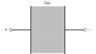 Gas-Filled Radiation Detectors