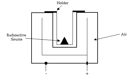 Gas-Filled Radiation Detectors
